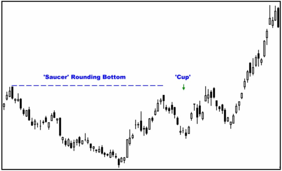 Chart Patterns Tutorial – Forex Market Analysis